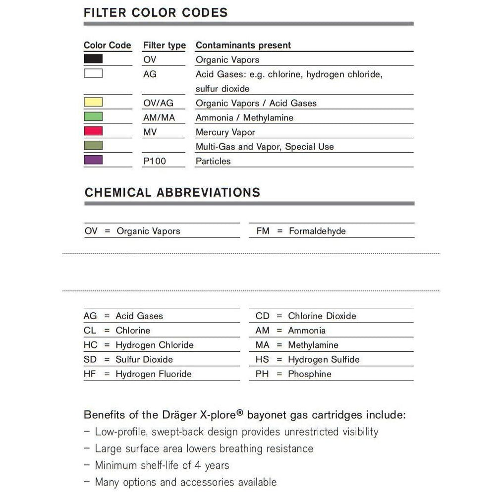 Draeger 6738025 Organic Vapour/Acid Gases Bayonet Cartridge Filters (P ...