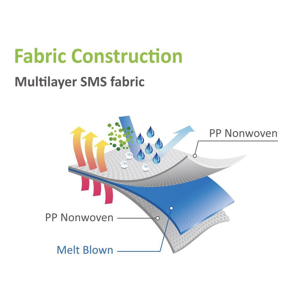 ULTITEC 1000L Particles & Light Liquid Spray Protective Clothing (Type ...