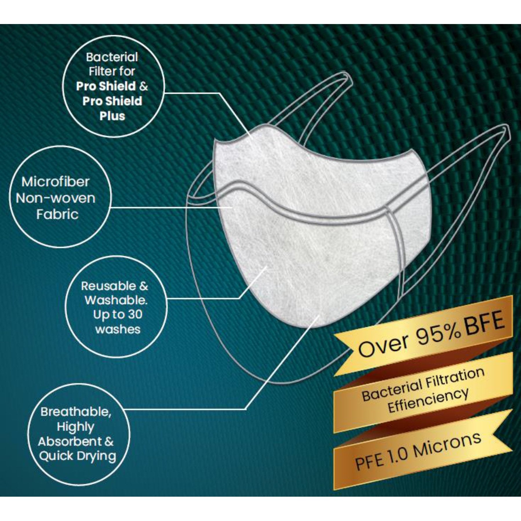 ProShield 2-Ply Water Repellent Reusable Mask with Optional Removable ...